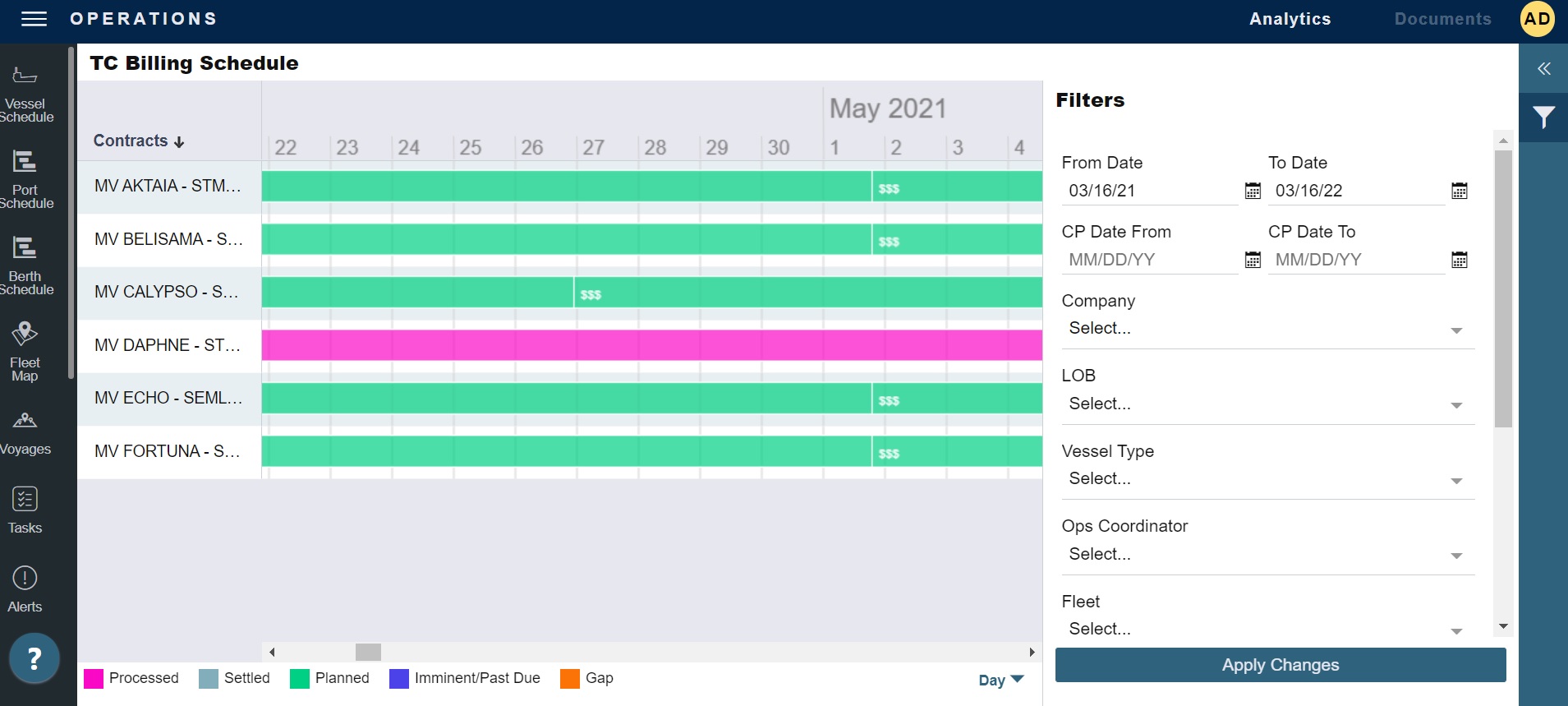IMOS - TC Billing Schedule